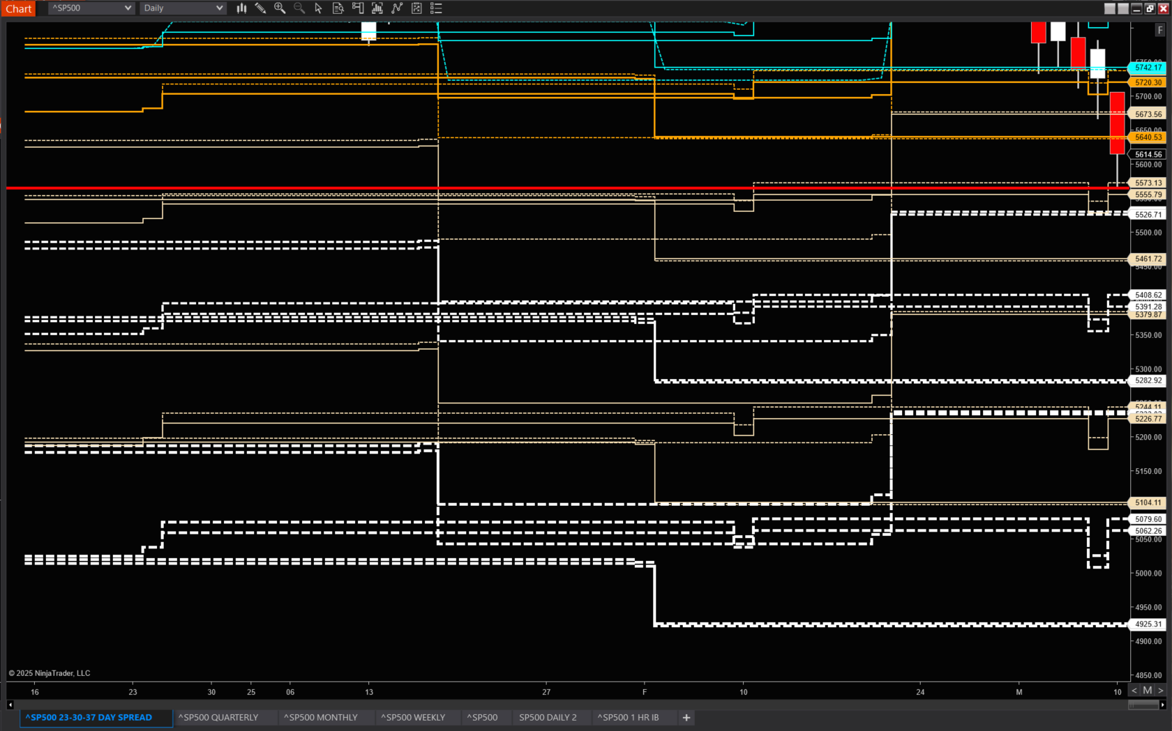 JPMorgan’s Hedged Equity Fund: Decoding the Collar Strategy as SPX ...