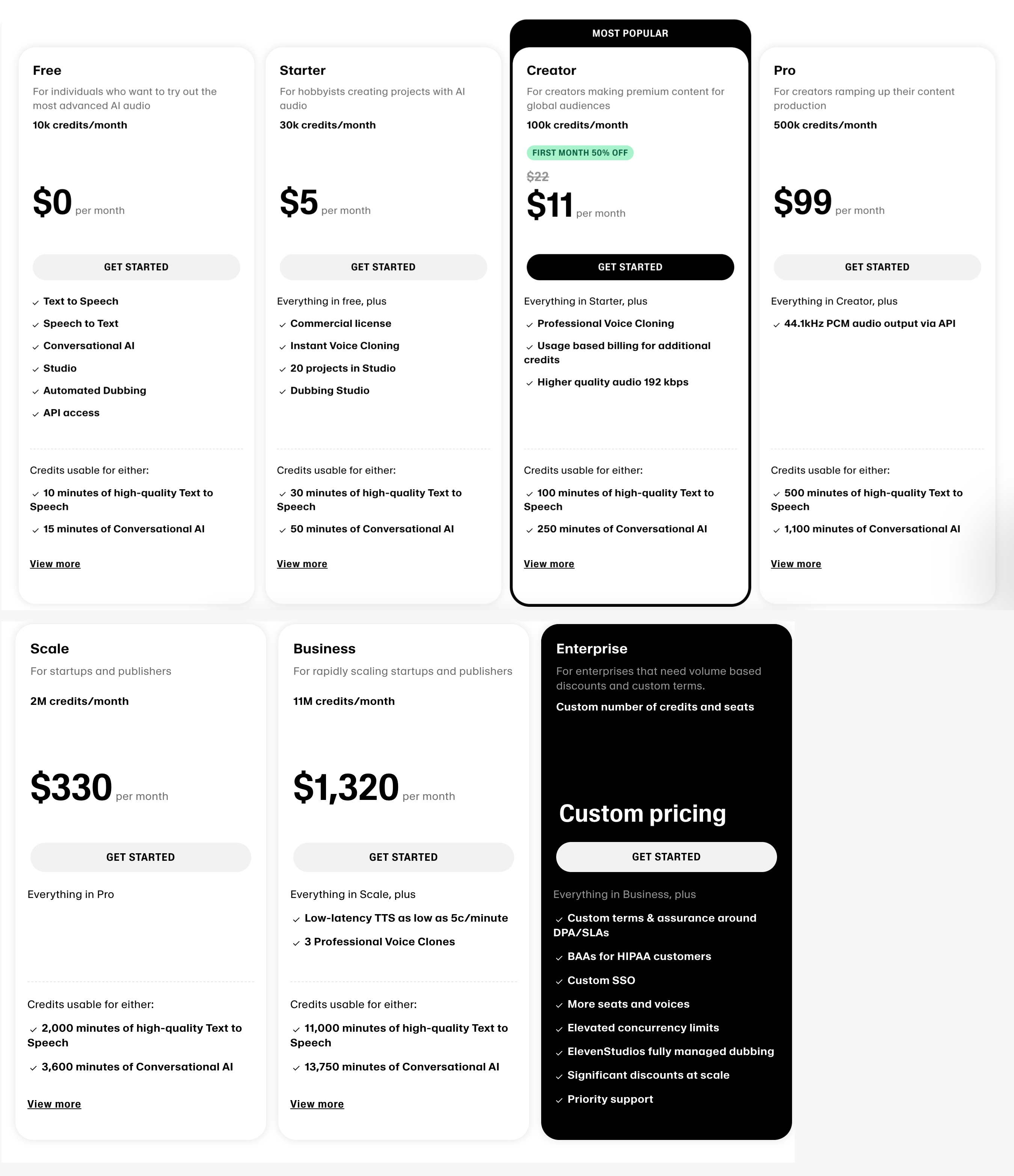 How ElevenLabs Grew From $0 to $200M ARR in 2 Years + Their Pre-Seed Deck