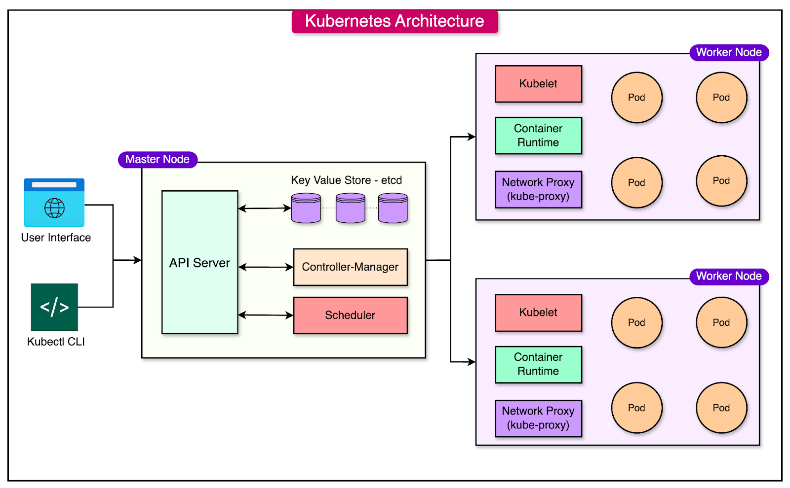 Kubernetes Made Easy A Beginners Roadmap To Container Orchestration