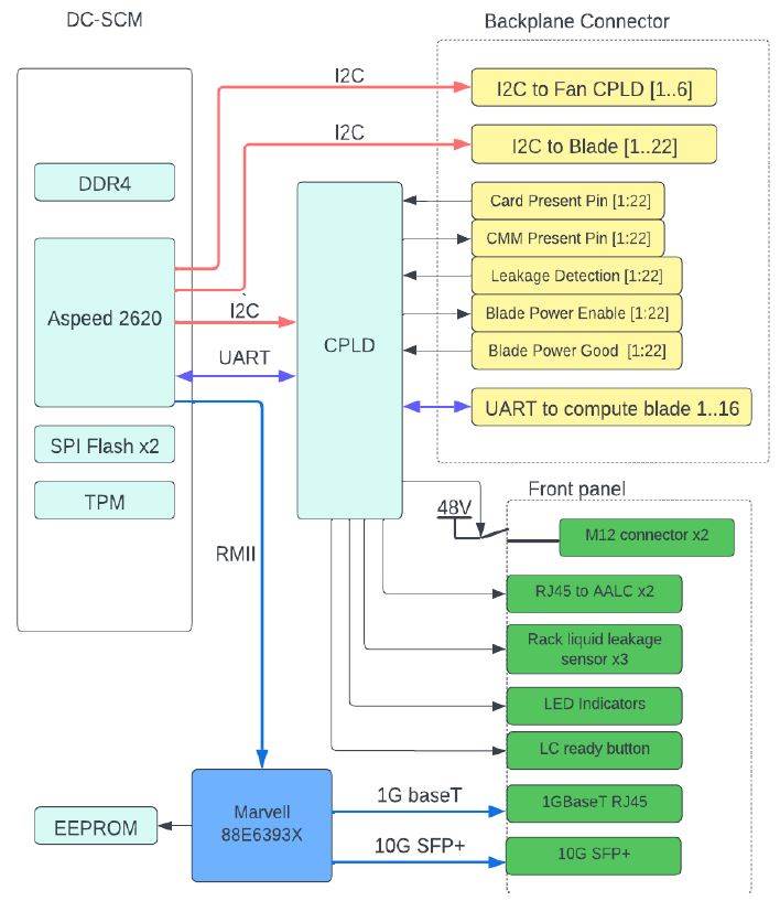 The Minerva – Introduction of Meta ASIC Server Design, and Celestica