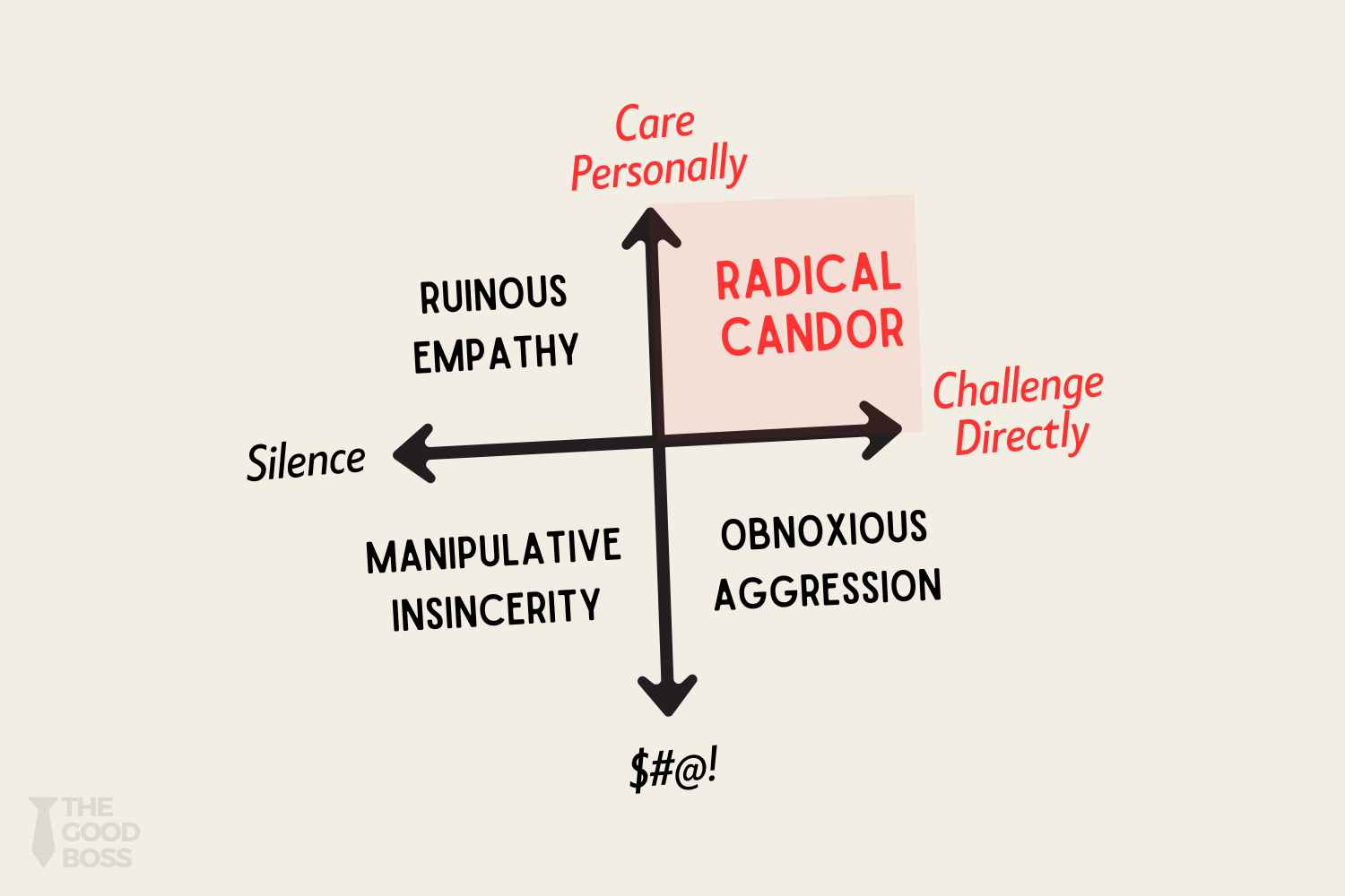 Radical Candor: How to Be Direct Without Being an Asshole
