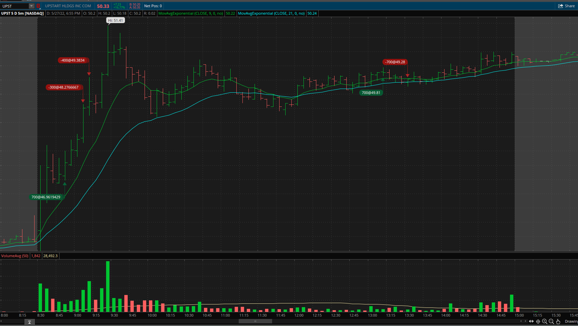 Goverdhan Gajjala: Setups - Bull Flag Breakout / Classic Pullback