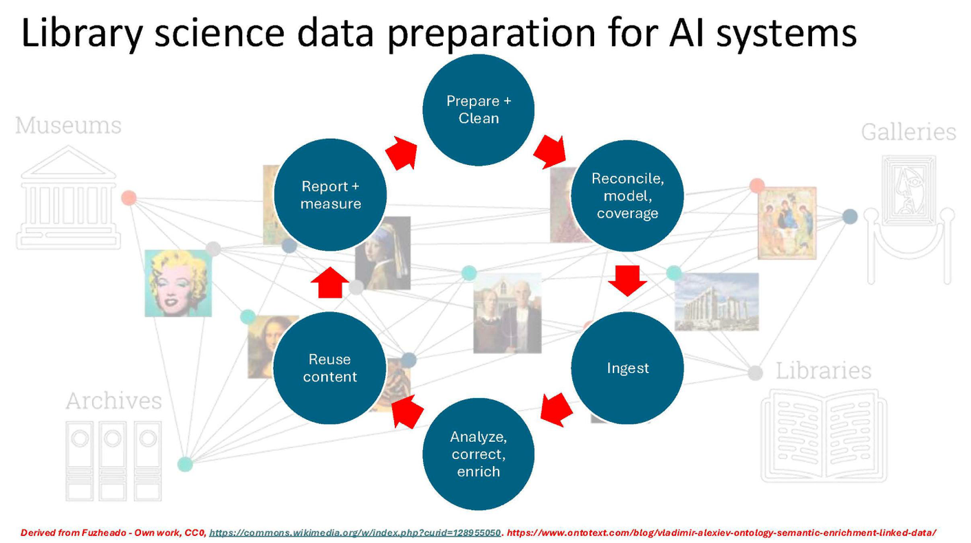 How the Ontology Pipeline Powers Semantic Knowledge Systems