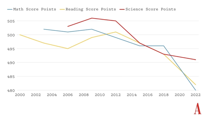The EdTech Revolution Has Failed - by Jared Cooney Horvath