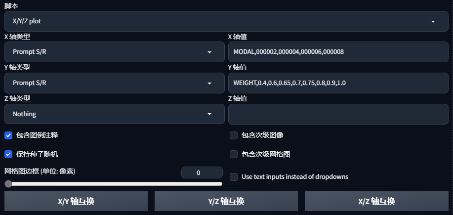 一个实用的 LoRA 模型训练教程 A Practical Guide to LoRA Training