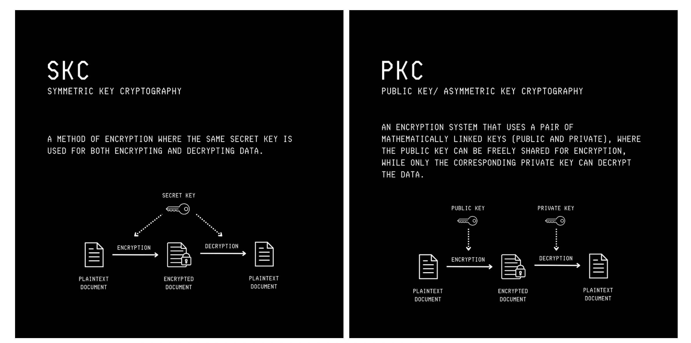 The BB84 Protocol Explained From Scratch