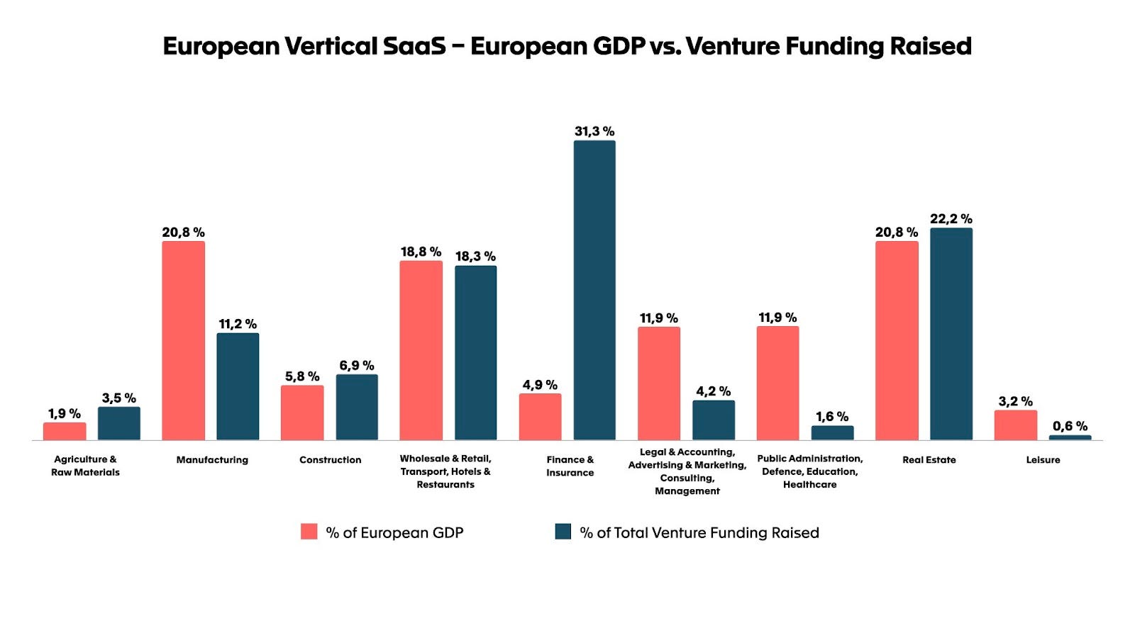 🗺️ Mapping European Vertical SaaS