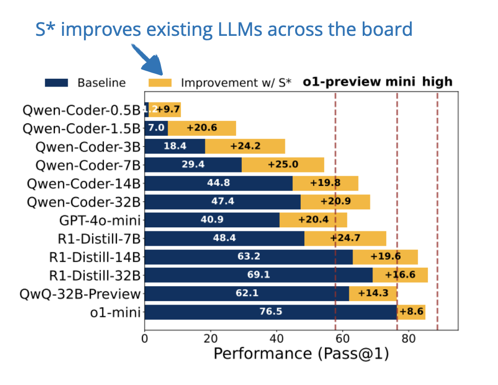 The State of LLM Reasoning Model Inference
