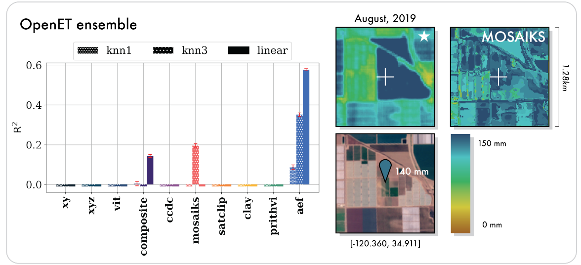 AlphaEarth Foundations: An embedding field model for accurate and efficient global mapping from ...