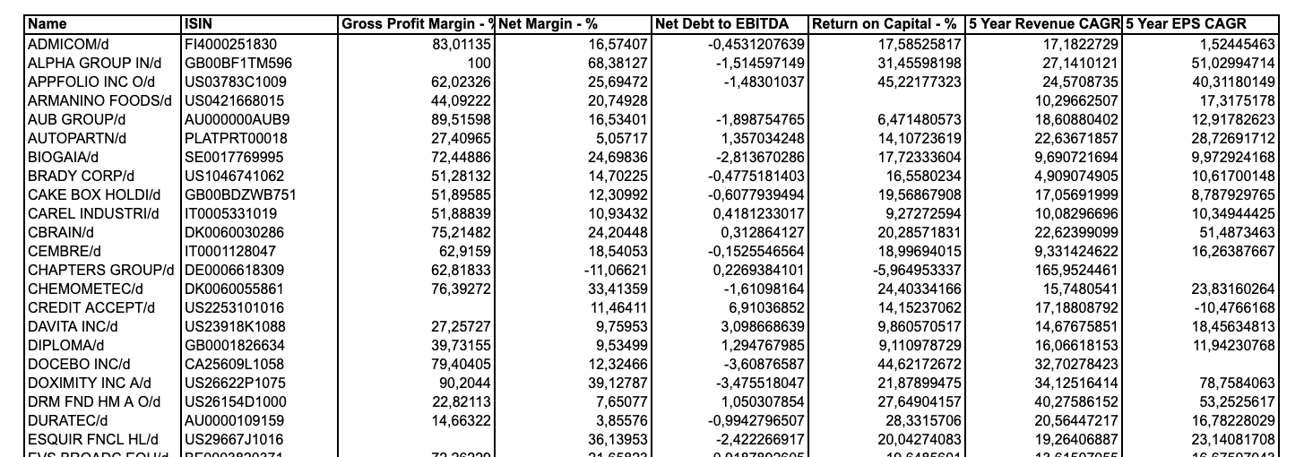 Watchlist - by Compounding Quality - Tiny Titans