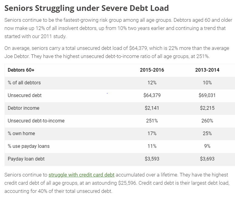 Seniors and Debt: A Troubling Trend - by Scott Terrio