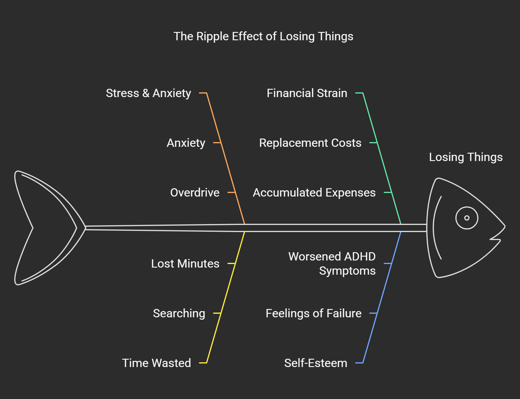 🫥 How to Stop Losing Everything? ADHD-Friendly Systems That Work