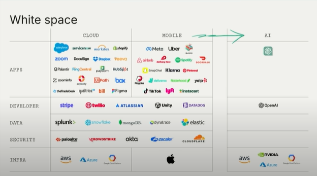 Sequoia AI Ascent - AI might be the biggest opportunity in humanity’s ...