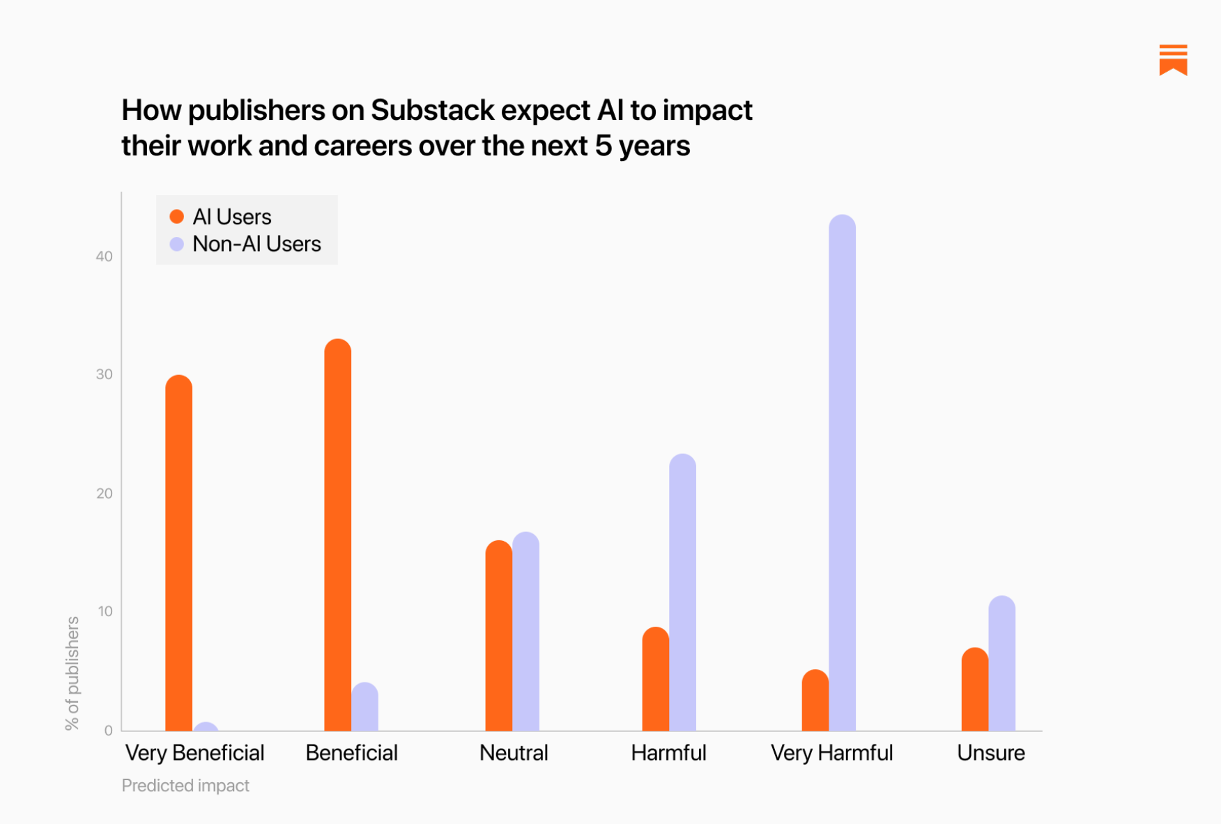 The Substack AI Report - by Arielle Swedback - On Substack