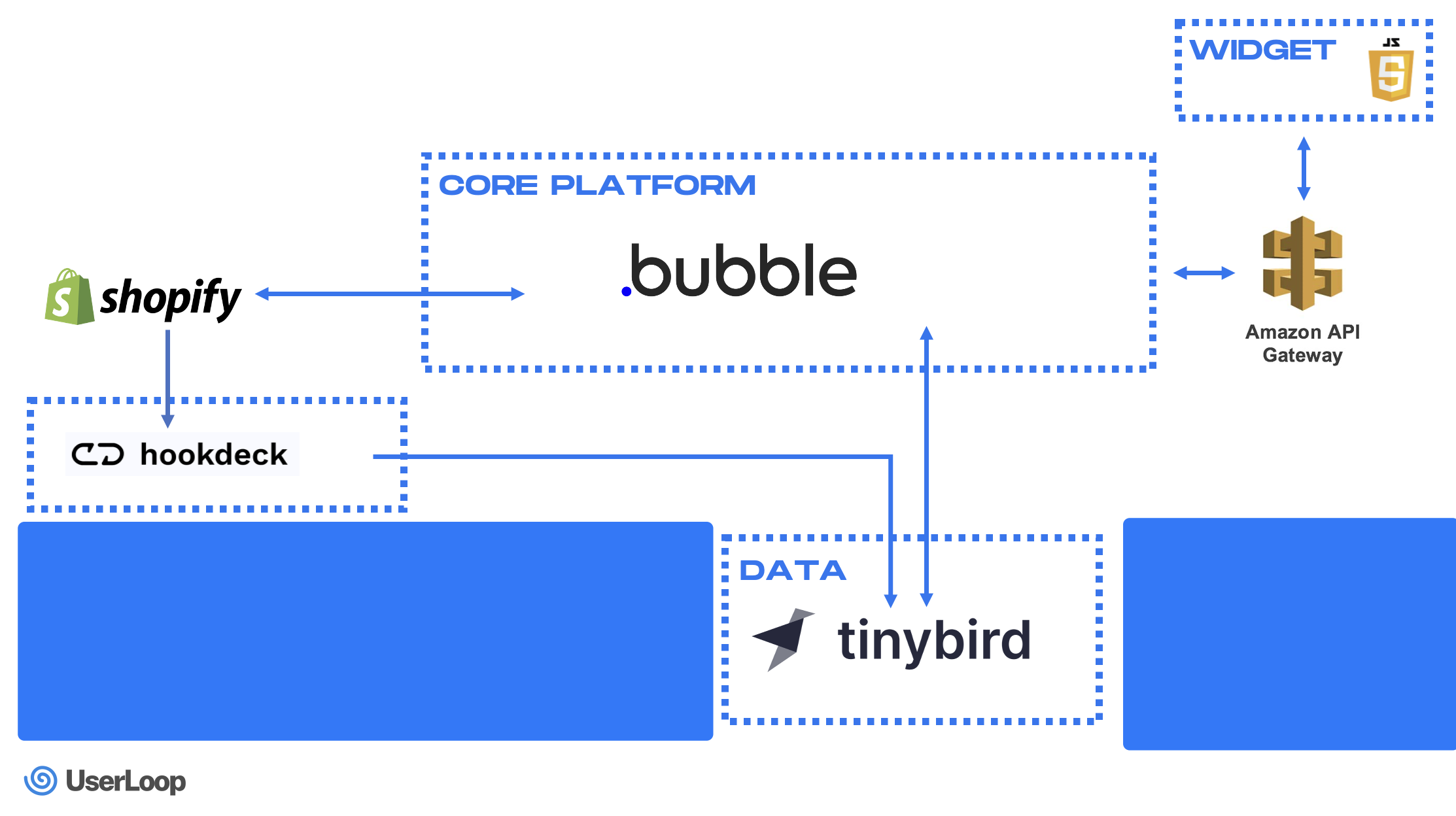 Adapting to Bubble's New Pricing: Utilizing AWS, Hookdeck & Tinybird to reduce your WU usage.