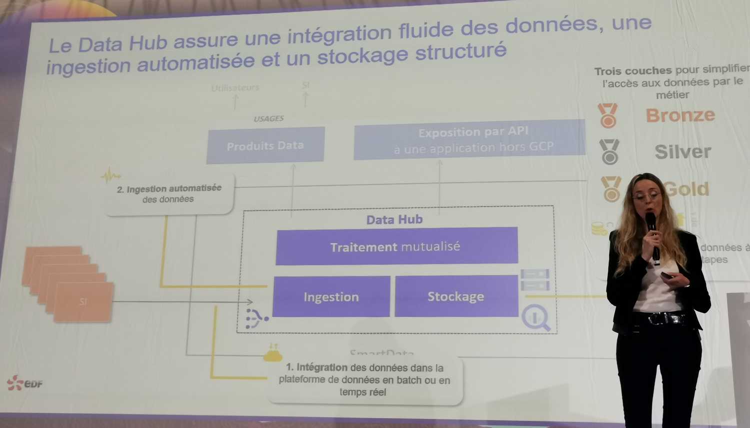 EDF SEI migre sa Data dans le cloud et booste la gouvernance