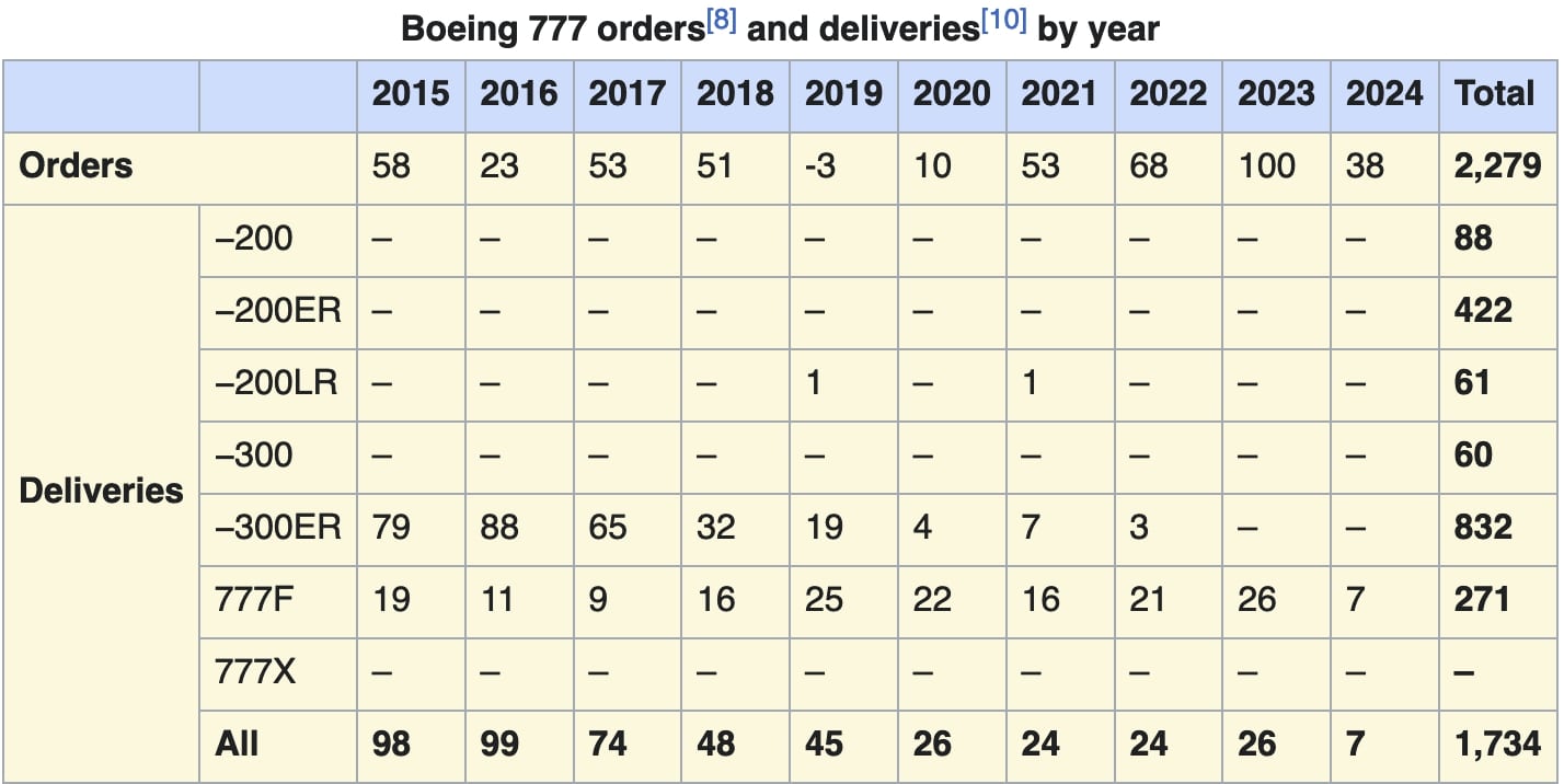 The Big List of Boeing Problems - by NextBigFuture