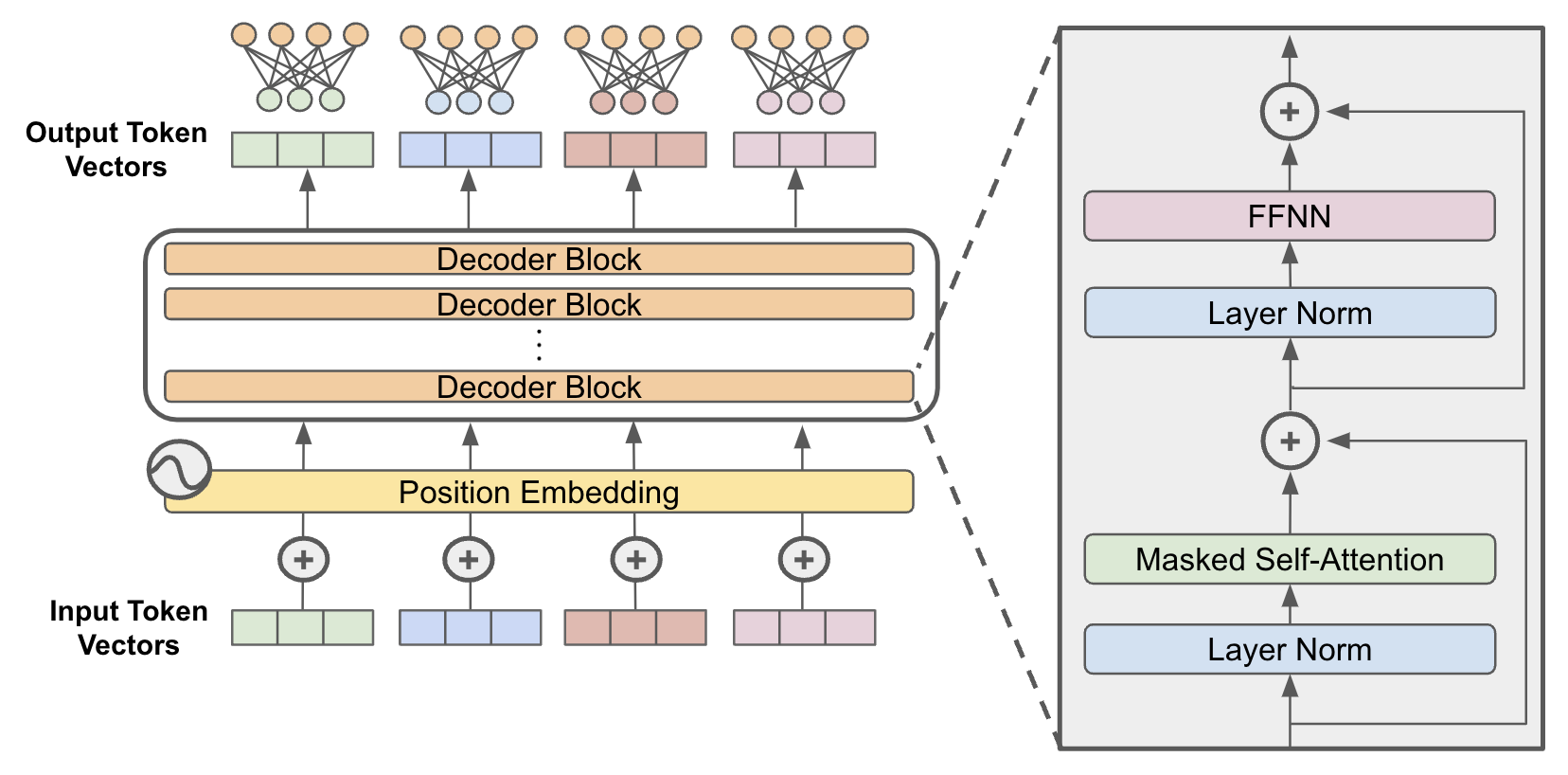 Mixture-of-Experts (MoE): The Birth and Rise of Conditional Computation