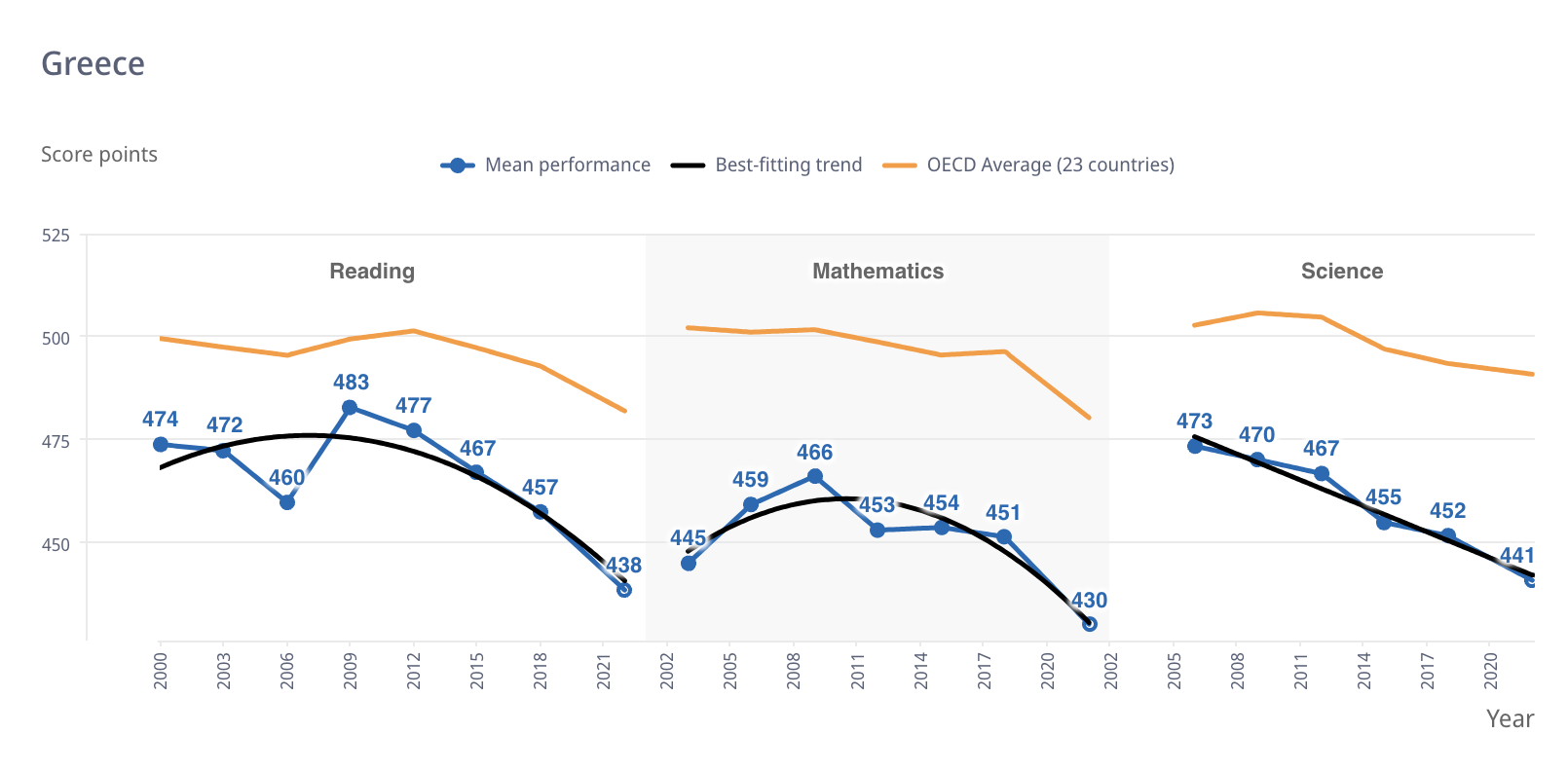 Greece's education in 7 numbers - The Greek Analyst