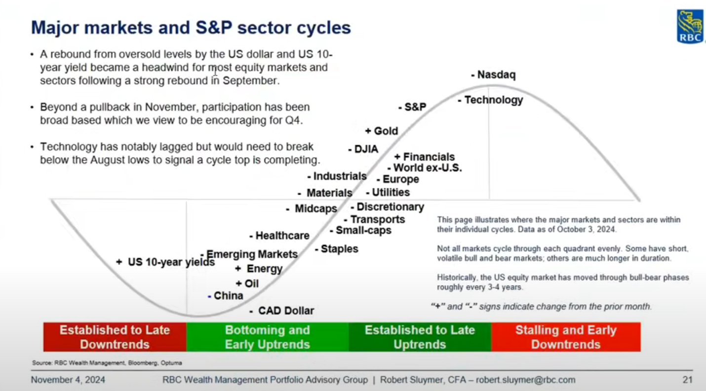 The Art of Waiting - by Donald Williams - Donald’s Substack