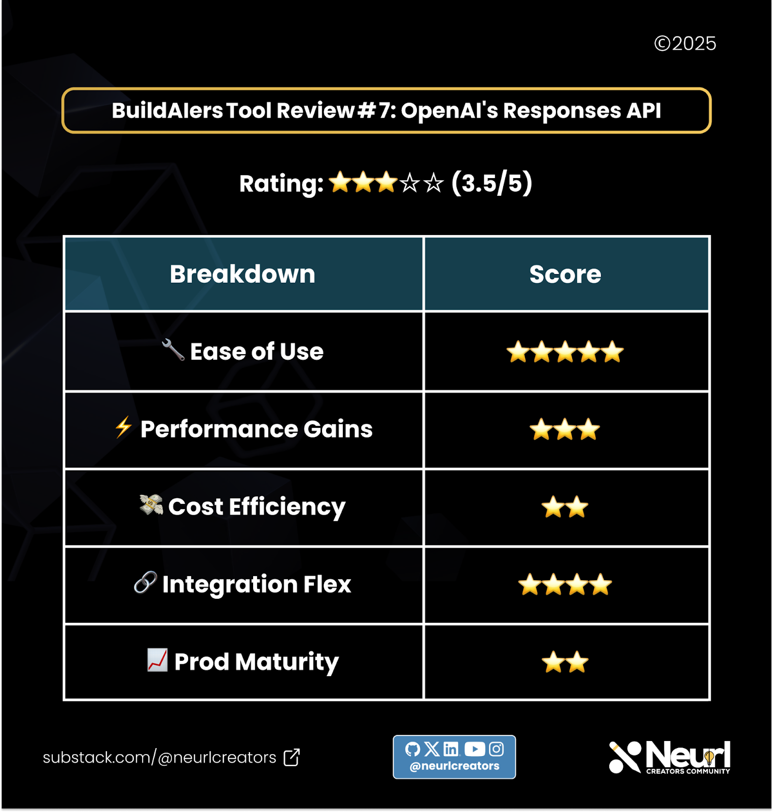 OpenAI Responses API Review: Stateful, Tool-Ready Upgrade over Chat ...