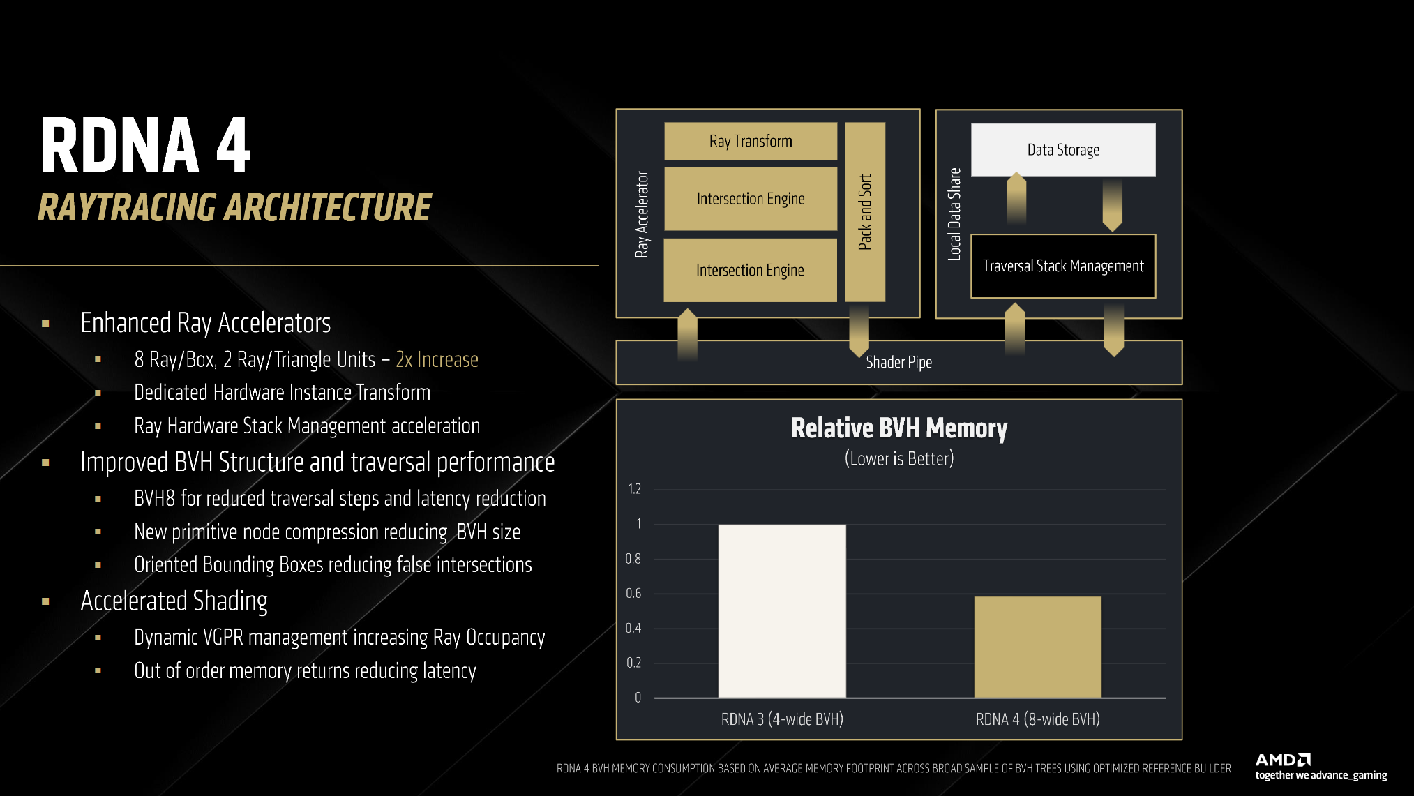 AMD's RDNA4 Architecture (Video) - by George Cozma