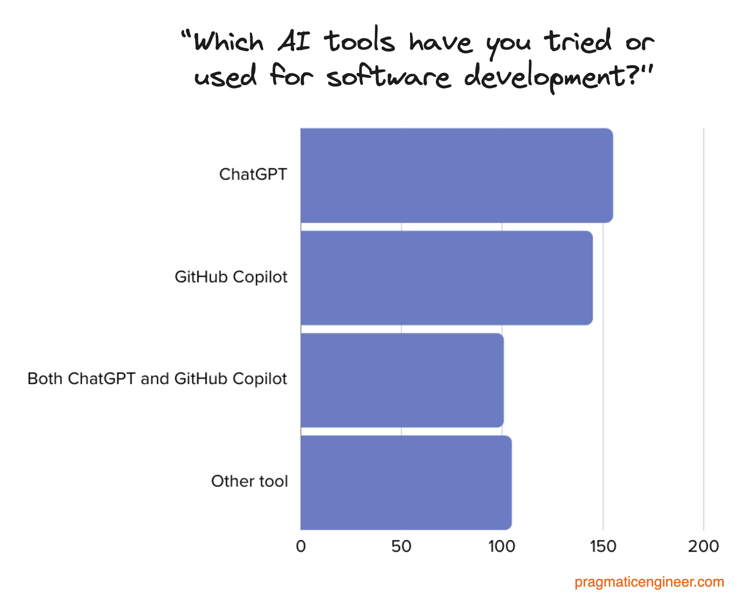 AI Tooling for Software Engineers in 2024: Reality Check (Part 1)