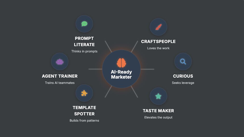 Kieran Flanagan on Substack: "The 6 AI-age marketing traits I see winning: - Be curious; that's ...