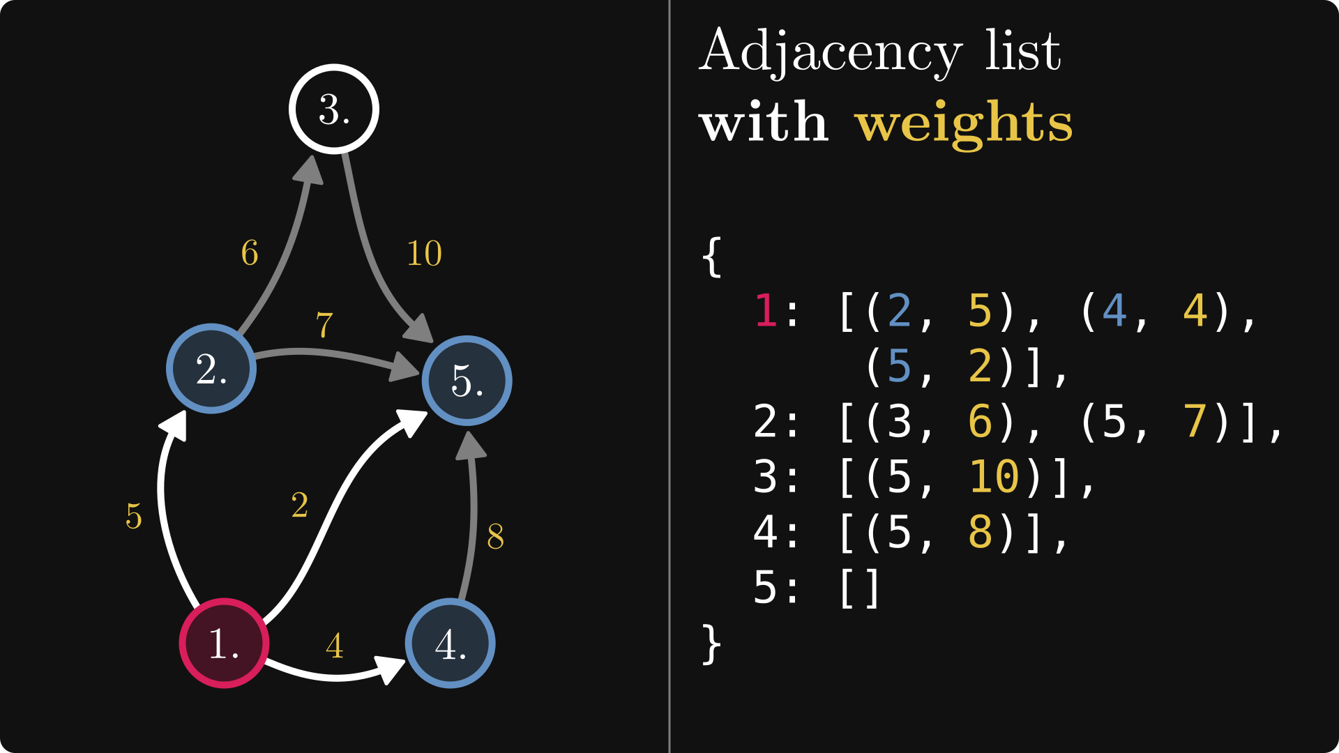 Your Machine Learning Library - by Tivadar Danka