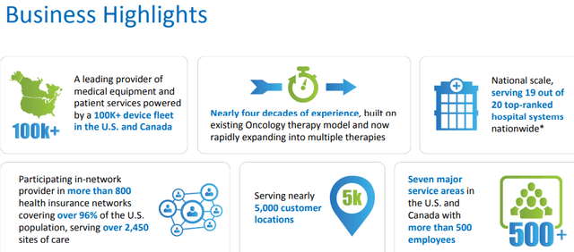 A Primer on InfuSystem - Shareholdersunite Essentials