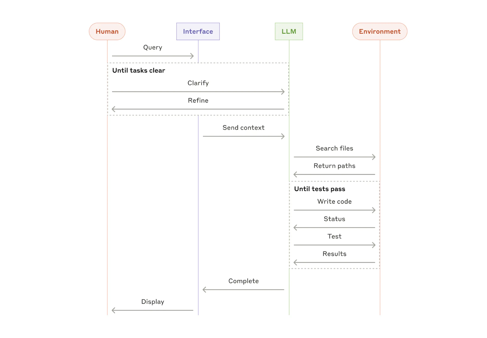 What Are Agentic LLMs? A Comprehensive Technical Guide