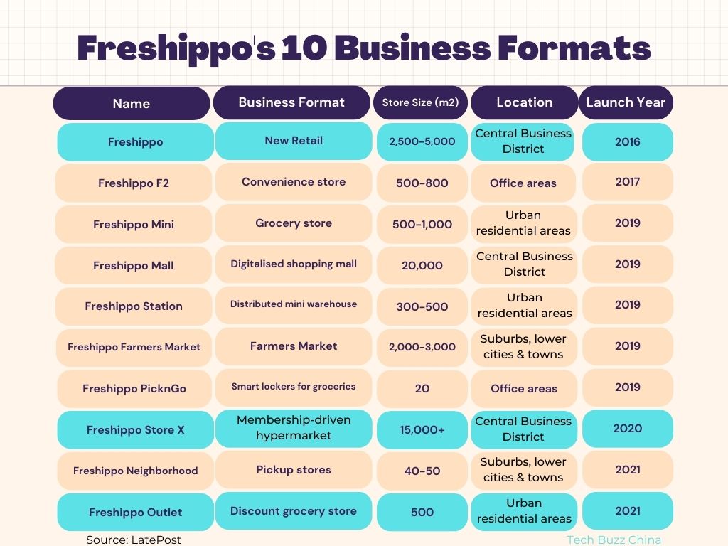 Redefining Fresh: Alibaba's Freshippo and the New Frontier in Grocery ...