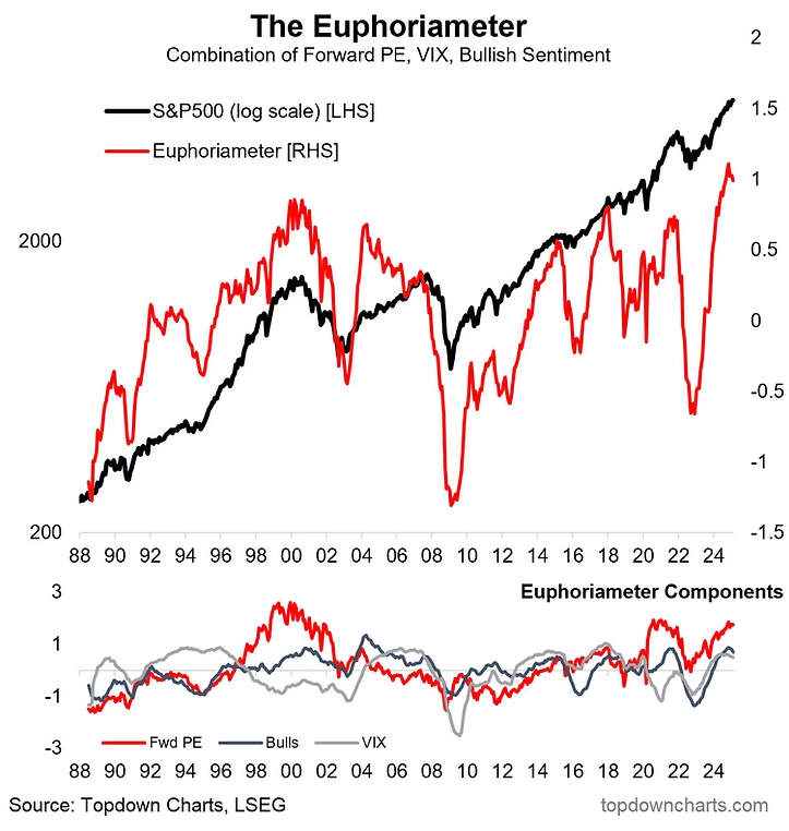 Why the U.S. Stock Market Bubble Is on Shaky Ground
