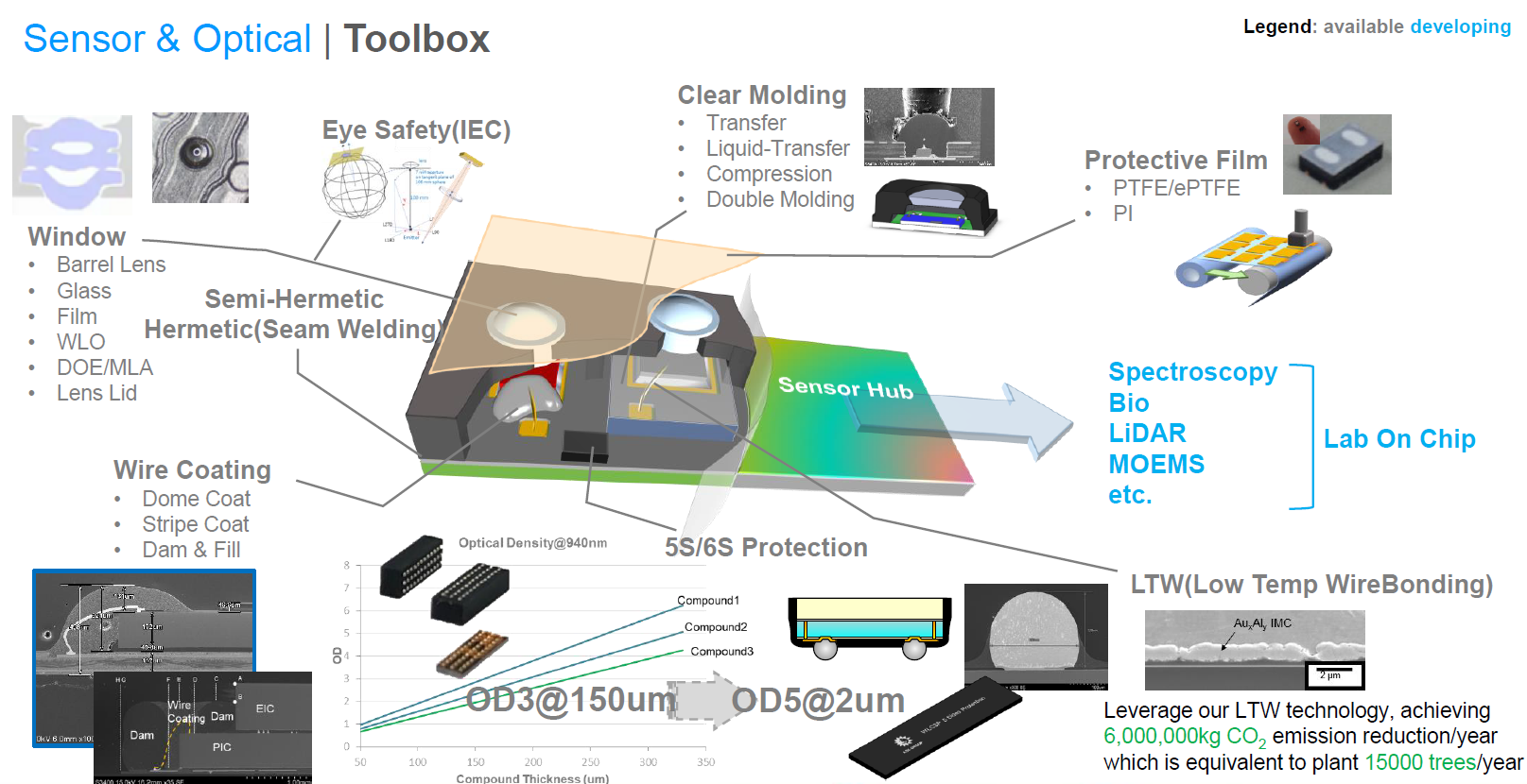 How TSMC’s Silicon Photonics Could Impact NVIDIA’s Future