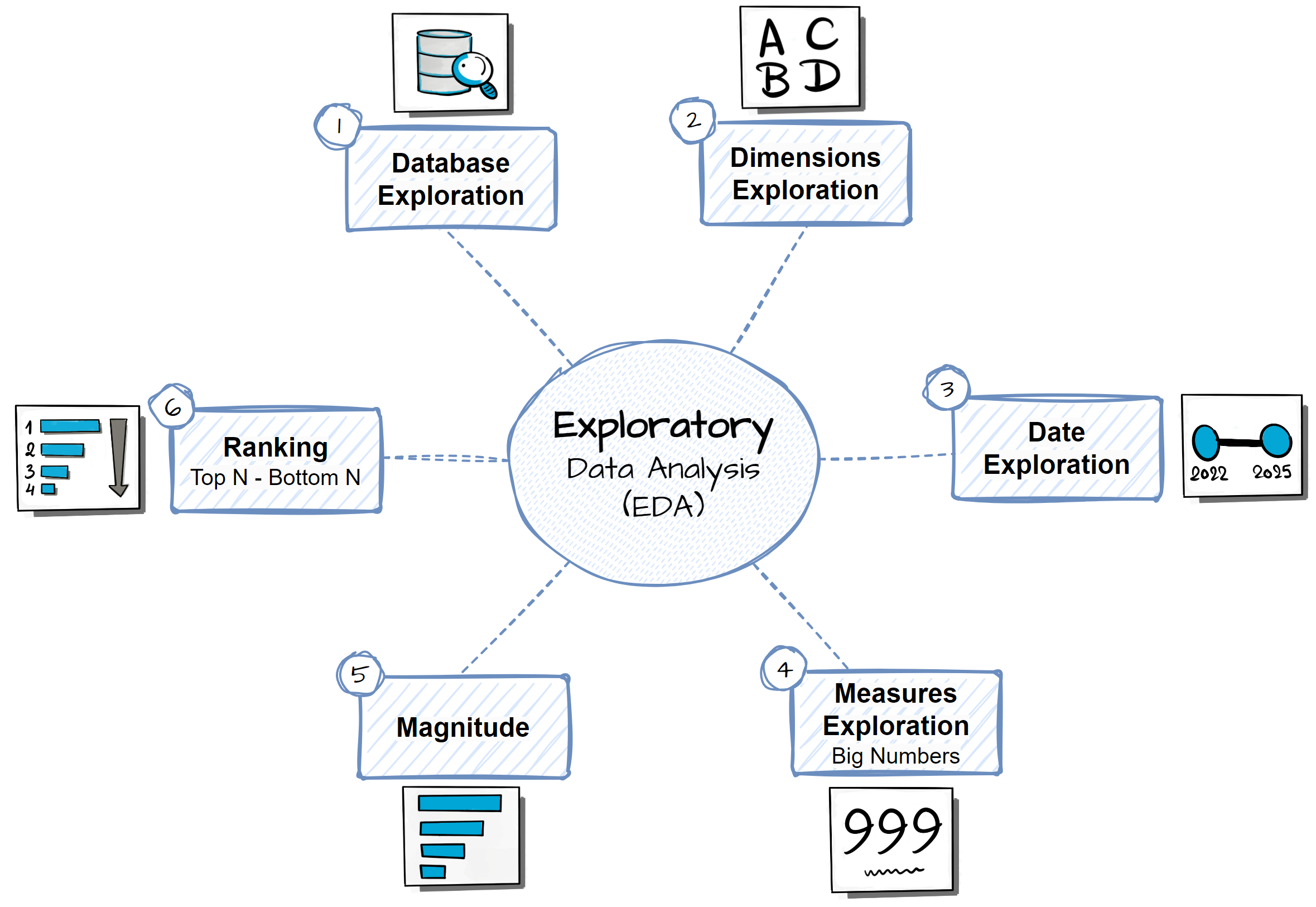 Your First Date with Data - Data with Baraa