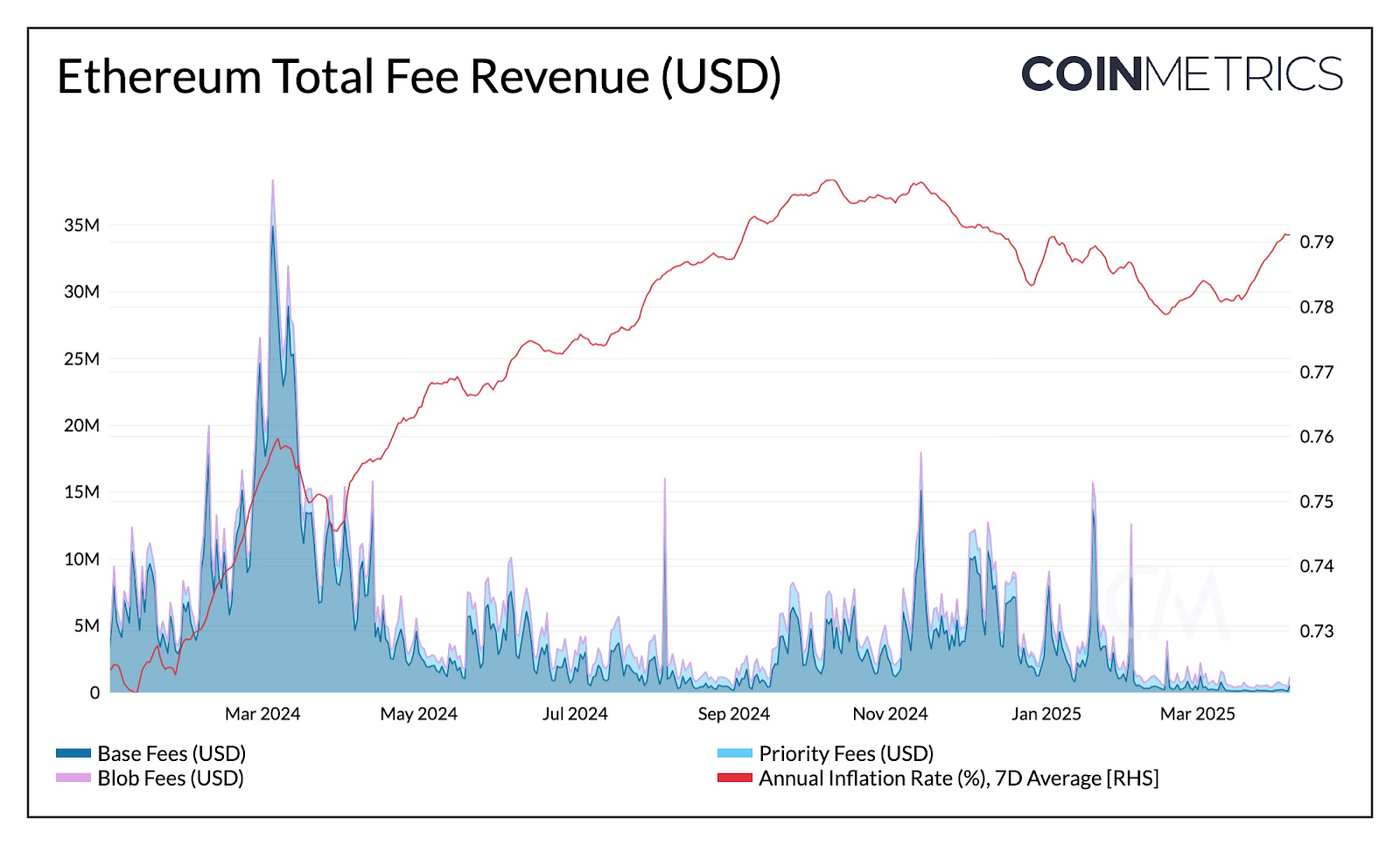 The Evolving Relationship Between Ethereum and Its Layer-2s