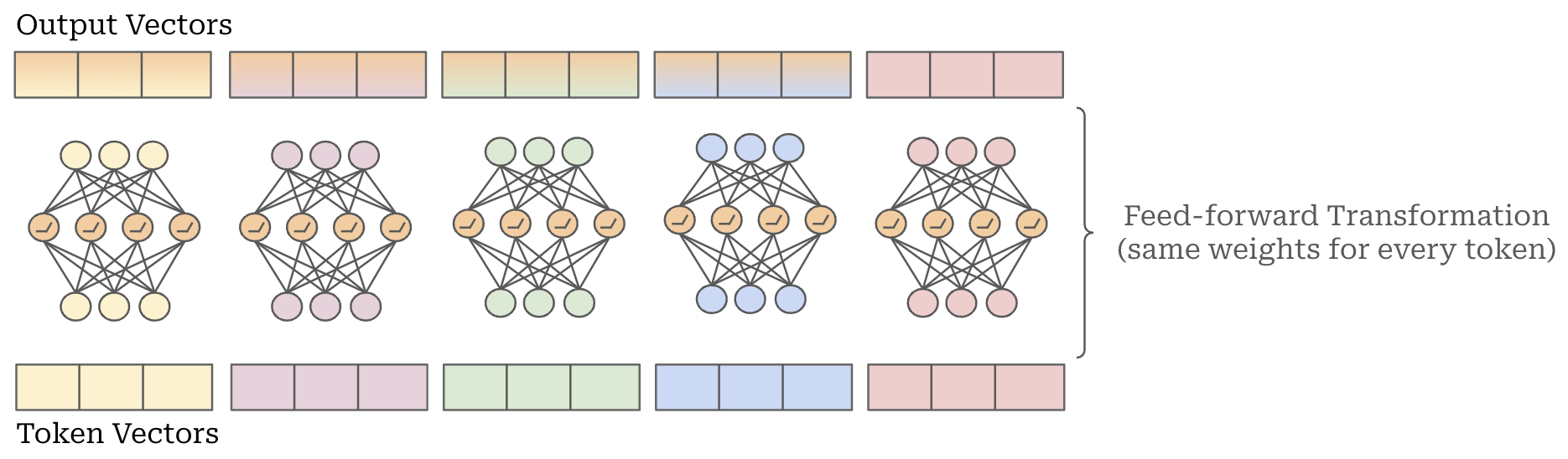 Mixture-of-Experts (MoE) LLMs - by Cameron R. Wolfe, Ph.D.