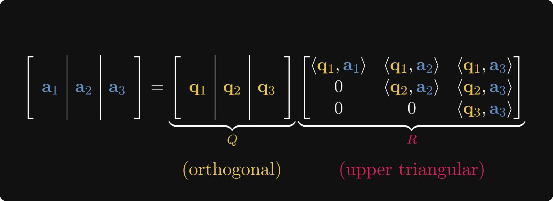Epsilons, no. 5: The QR decomposition - by Tivadar Danka