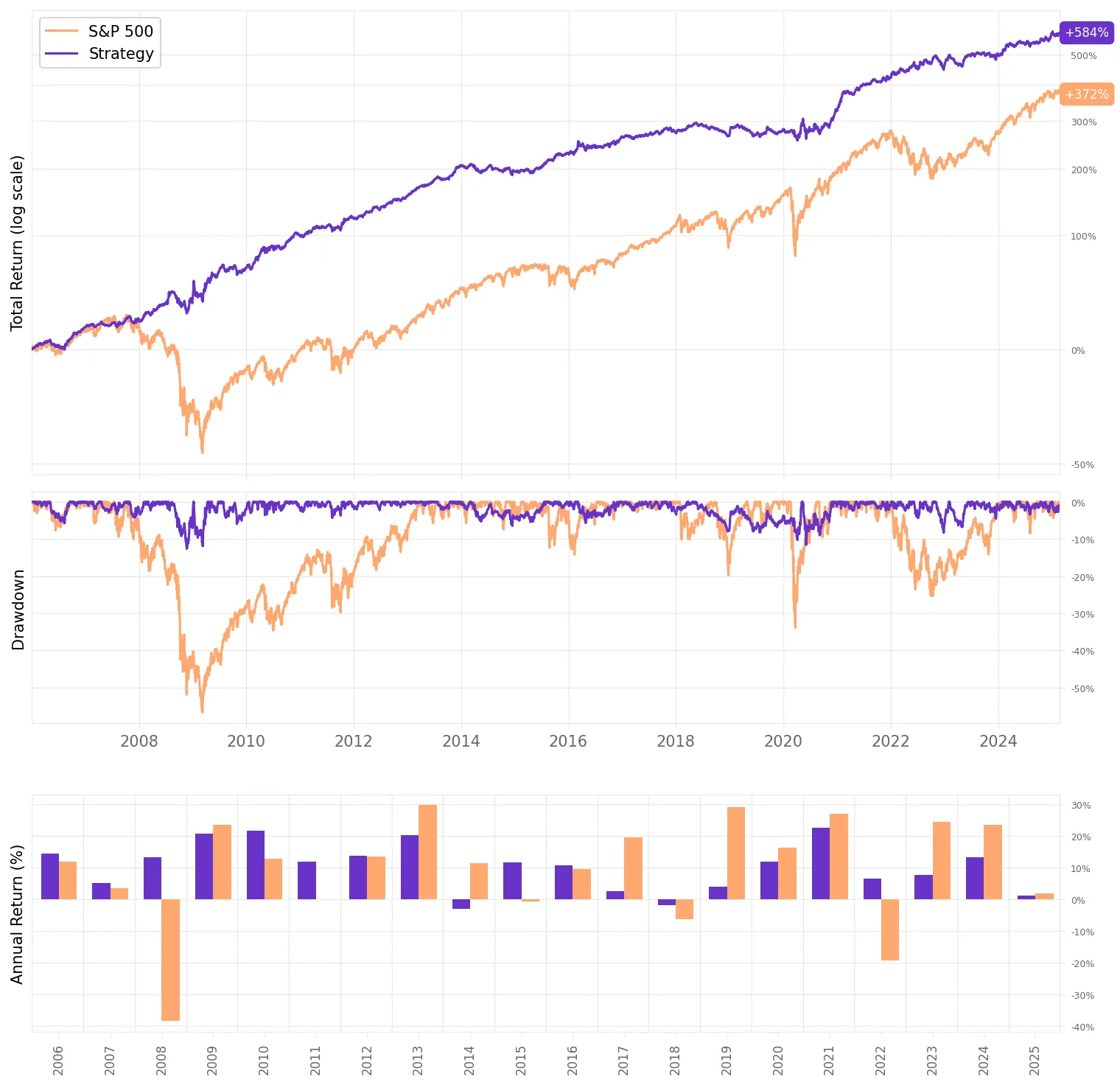 Learning to Rank - by Quantitativo - Quant Trading Rules