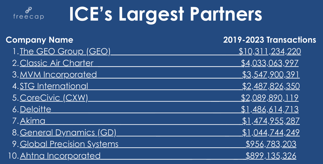 ICE Contracts Explained: The Companies Enabling Mass Deportations