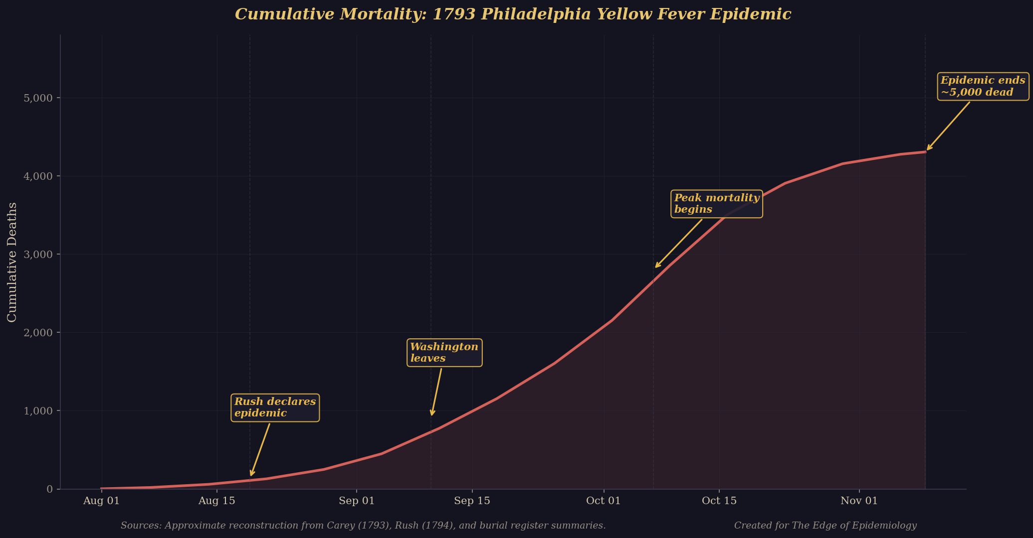 The First American Epidemic: How Yellow Fever Exposed the Fault Lines ...