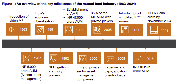 ICICI Pru AMC's IPO: A window Into India’s MF boom