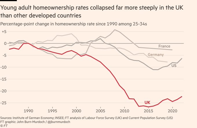Why have applications to the Civil Service Fast Stream plummetted?