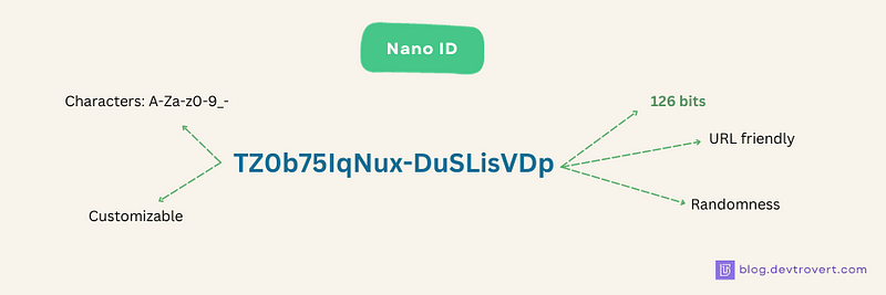 How To Generate Unique Ids In Distributed Systems 6 Key Strategies