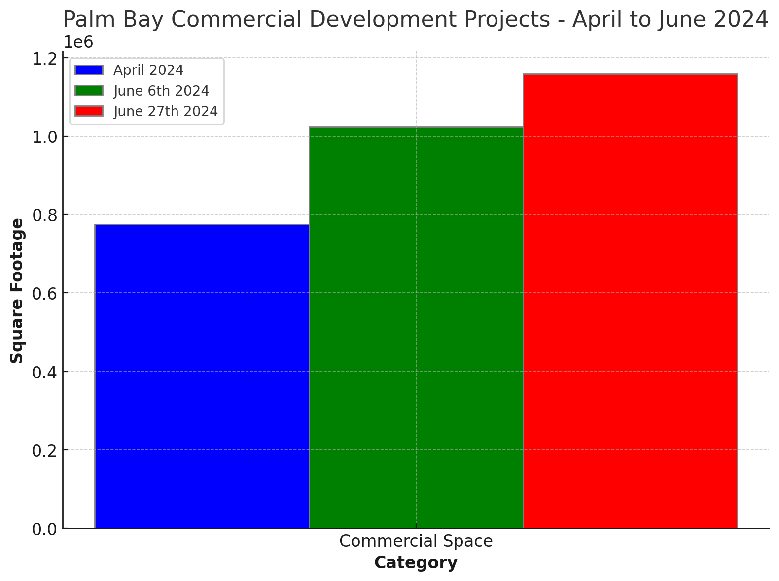 Exploring Palm Bay's Development Projects in July 2024 | The Palm Bayer