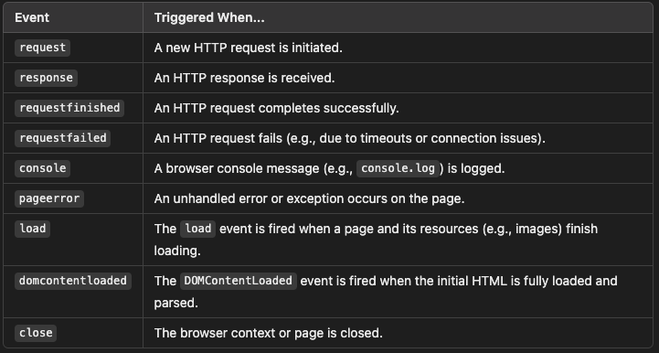 THE LAB #72: Advanced logging in Playwright