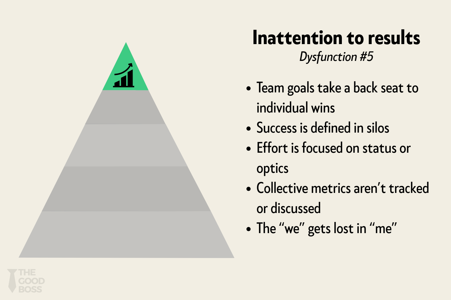 The Five Dysfunctions of a Team: How to Spot Them and Fix Them