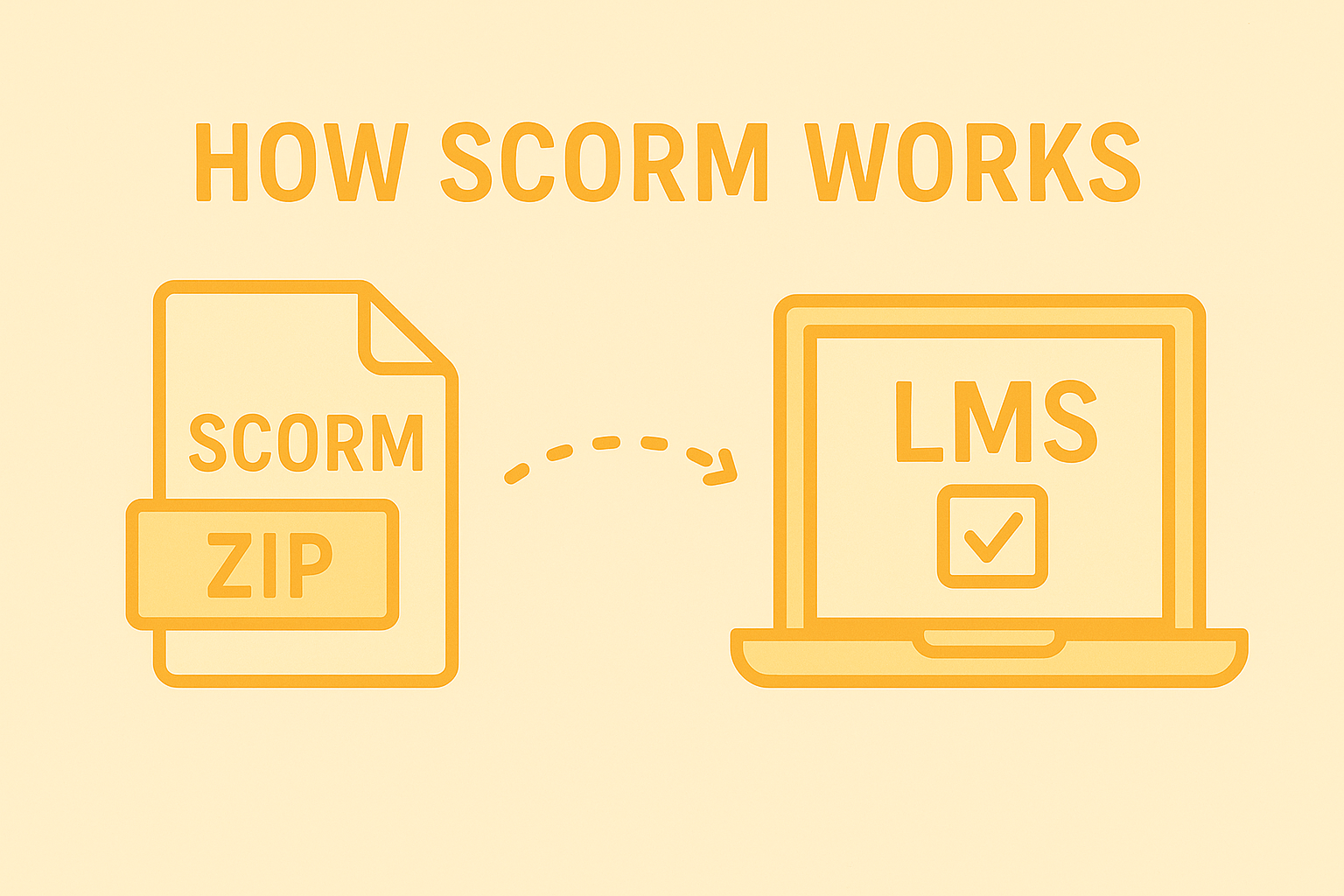 Inside SCORM: How It Actually Works (and Why It Matters)