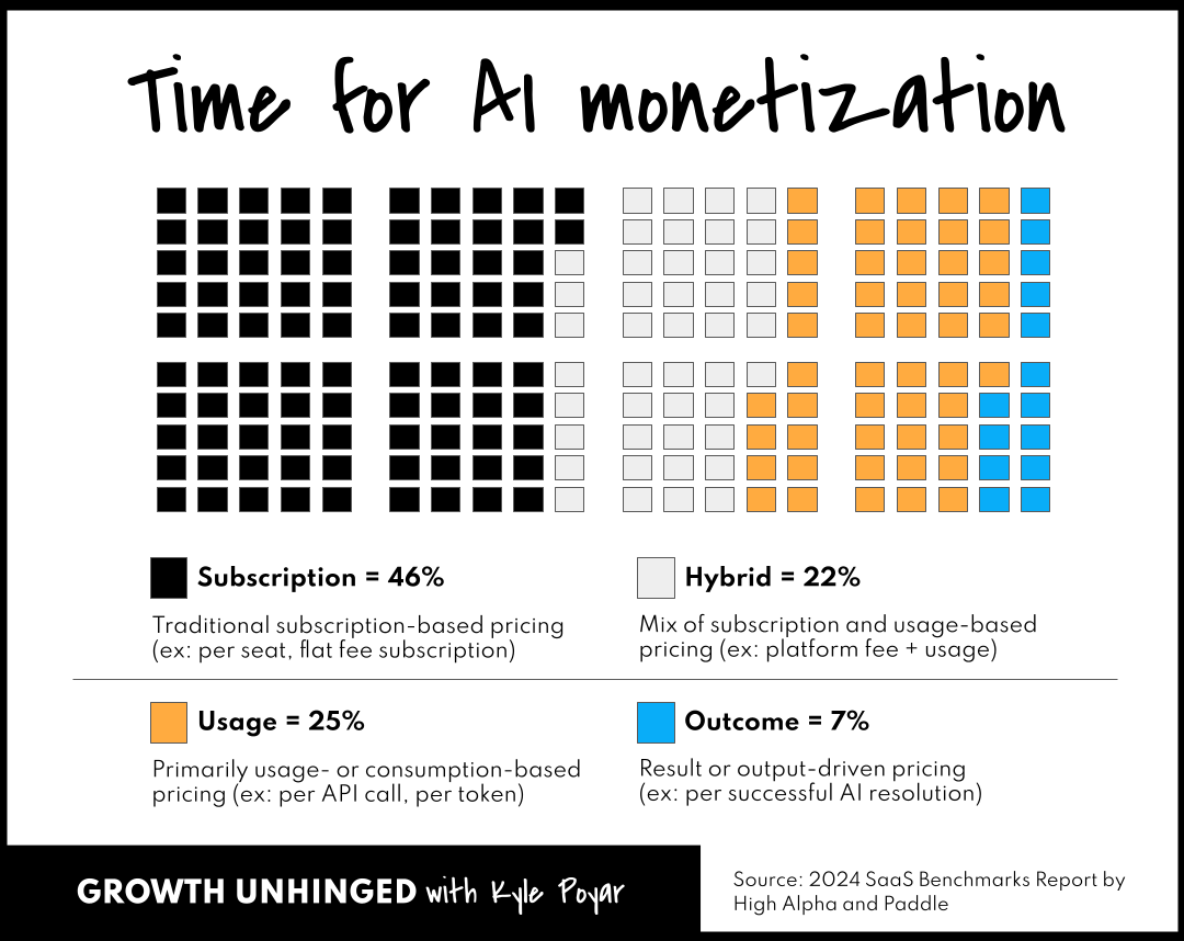 Your guide to the 2024 SaaS benchmarks