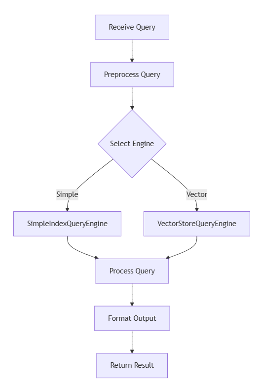LlamaIndex: Core Concepts & Getting Started